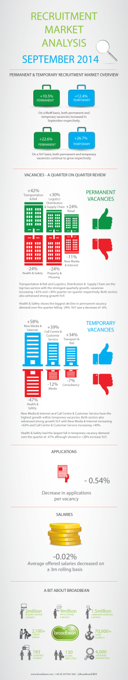 UK Recruitment Analysis - Infographic - Choralis